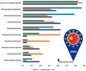 EU-China Relations in the Coming Decade: What Do European China Experts ...